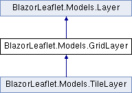 BlazorLeaflet: BlazorLeaflet.Models.GridLayer Class Reference