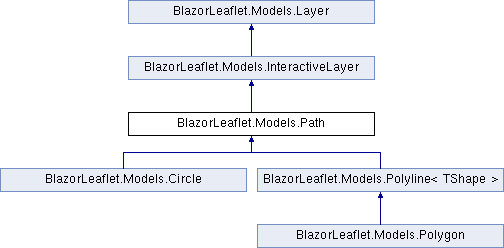 BlazorLeaflet: BlazorLeaflet.Models.Path Class Reference