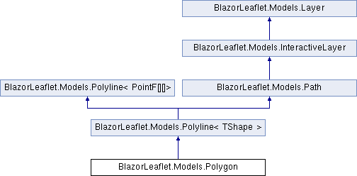 BlazorLeaflet: BlazorLeaflet.Models.Polygon Class Reference