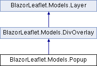 BlazorLeaflet: BlazorLeaflet.Models.Popup Class Reference