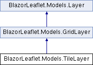 BlazorLeaflet: BlazorLeaflet.Models.TileLayer Class Reference