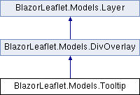 BlazorLeaflet: BlazorLeaflet.Models.Tooltip Class Reference